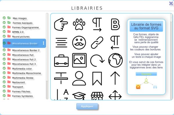 Llibrairies de la version ProAd de QALITEL logigramme en ligne